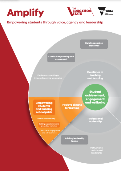 Learner Agency – FUTUREMAKERS